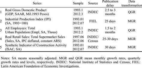 Final Variables Included In The Model Download Table