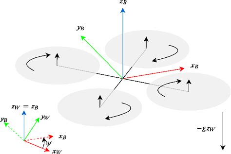 figure 1 from multirotor planning in dynamic environments using temporal safe corridors