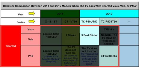 Panasonic Plasma Repair Th P60gt50 Dead 3 Blink Code Badcaps