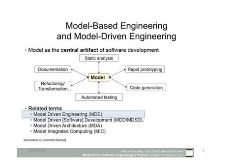 Component Based And Model Driven Engineering What Is The Difference A Cbse Perspective Ppt