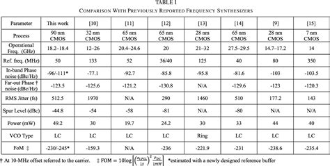 Figure 1 From Design And Analysis Of Sub Sampling Phase Locked Loop For Quantum Computing