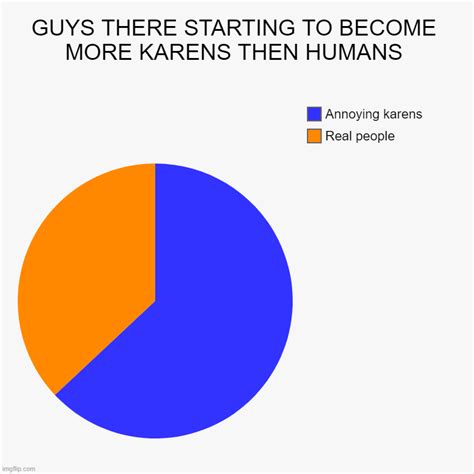 Guys There Starting To Become More Karens Then Humans Imgflip