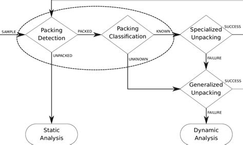 1 The Packing Detection And Packing Classification Fragment Of A