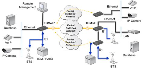 Tainets Fiber Ethernet Network Terminal Unit Fntu 761 Series Klovertel