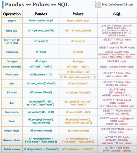 Dan Okello On Linkedin Dataanalysis Python Sql