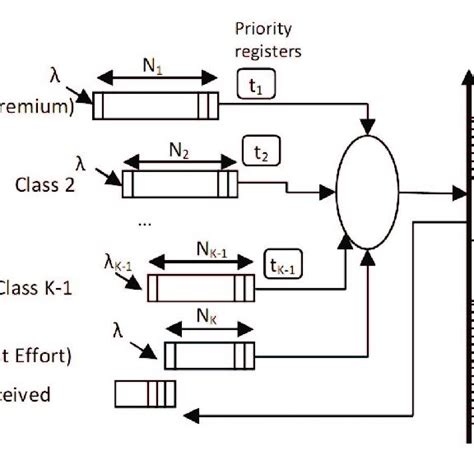 Node Of Slotted Ring Ops Network Download Scientific Diagram