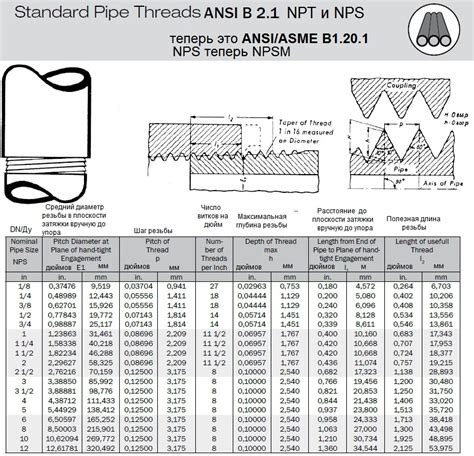 XYZ Трубная коническая NPT и трубная цилиндрическая резьба NPSM ex