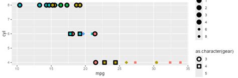 R Mapping A Variable To Border Colour In Geom Point Stack Overflow