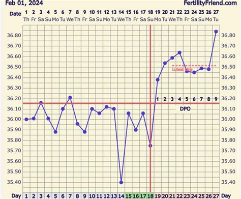 First Month Charting Rtfabchartstalkers