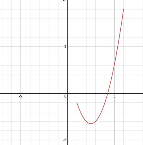 Complete The Given Requirements A Plot The Graph For X Quizlet