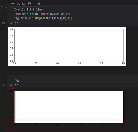 The Background Color Of Inline Figure Out Of Control Issue Microsoft Vscode Jupyter