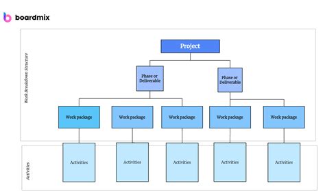 Demystifying Work Breakdown Structure WBS A Comprehensive Guide