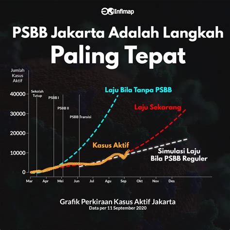 Infimap On Linkedin Knowingwhere Psbbjakarta Psbb Lockdown