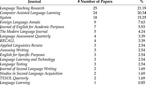 Descriptive Information Of The Dataset Download Scientific Diagram
