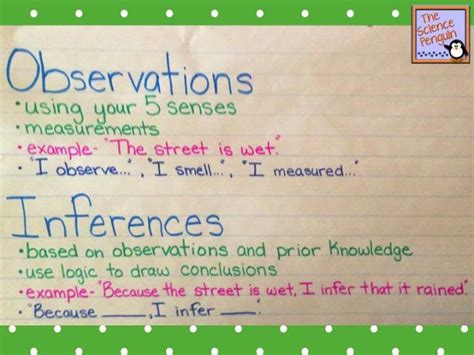 What Is An Inference In Science MadisongroShaw