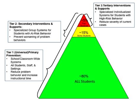 What Is PBIS Lincoln Erdman PBIs Program