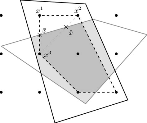 Solution ¯ X Is Not A Vertex Of The Polyhedron P Lp X Ax ≥ B Dx ≥ Download Scientific