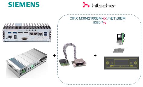西门子SIMATIC IPC配备赫优讯M 工业通讯卡 企业新闻 新闻 中自数字移动传媒