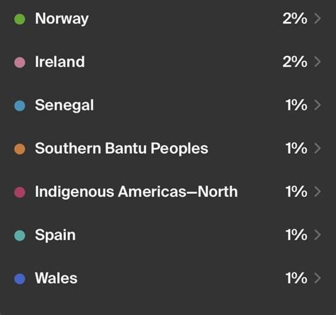 my test results r ancestrydna