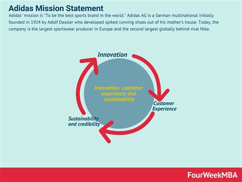 Adidas Mission Statement Analysis Fourweekmba