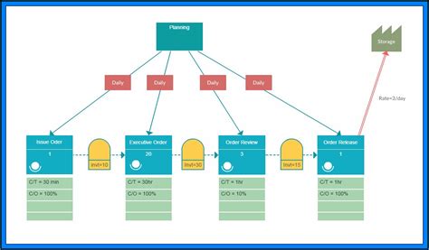 Value Stream Mapping Excel Template Software Employee Onboarding Template