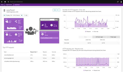 Software Performance Testing Services Load Testing Services Impactqa