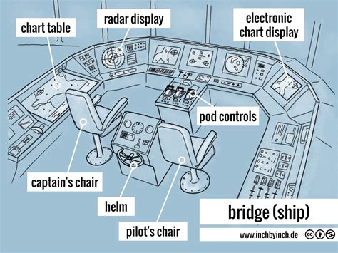 Ship Navigation System Ww2 At Darrel Ferreira Blog Ship Navigation System Ww2 At Darrel Ferreira Blog