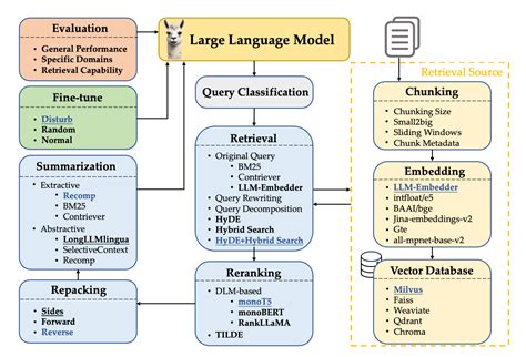 Building And Evaluating Multilingual Rag Systems By Davidjonietz Data Science At Microsoft