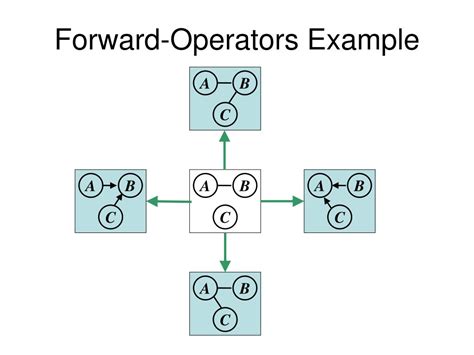 ppt finding optimal bayesian networks with greedy search powerpoint