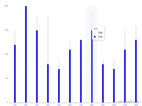 【前端实践系列之十六 】echarts柱状图背景的实现的两种方法这是我参与更文挑战的第23天，活动详情查看： 更文挑战 掘金