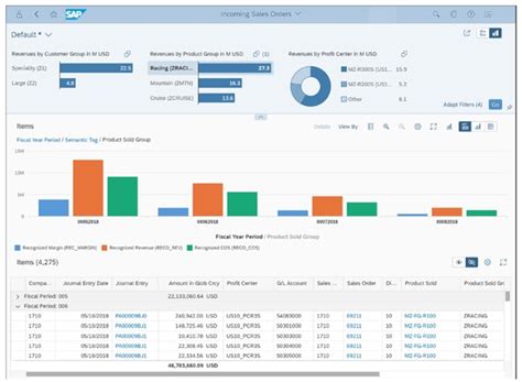 How Do Financial Processes Compare Between Sap Erp And Sap S 4hana