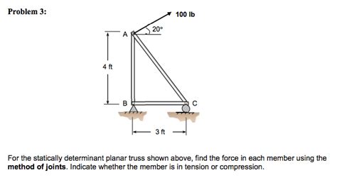 Solved For The Statically Determinant Planar Truss Shown
