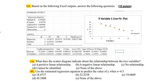 Solved Q Based On The Following Excel Outputs Answer The Chegg Com