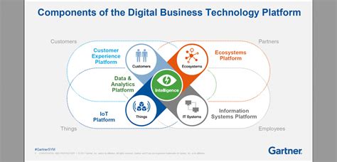 Takeaways From Gartner Symposium Focus Areas For Your Digital