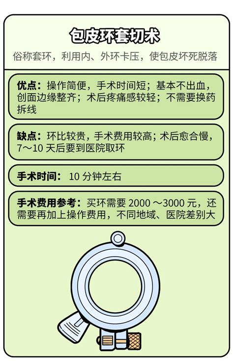 男人割包皮这事儿，水可真深啊丁香医生