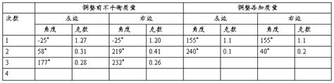 转子动平衡试验报告 范文118