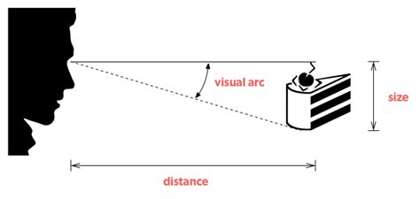 Whats The Best Font Size For The Web Imarc A Digital Agency