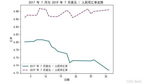 Python数据可视化 黑马程序员 案例实现python数据可视化黑马程序员 Csdn博客