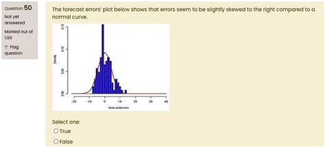 solved question 50 not yet answered the forecast errors plot below