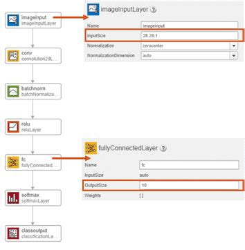 Image Classification In Matlab Deep Network Designer Tut