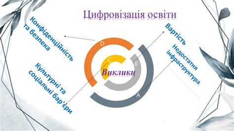 Презентація Цифровізація освіти