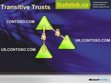 Active Directory Fundamentals Pdf