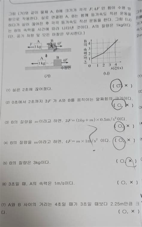 물리 뉴턴의 운동법칙 급 지식in