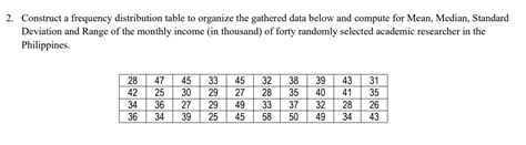 Solved Construct A Frequency Distribution Table To Organize