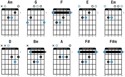 Голая аккорды на гитаре схема боя текст песни разбор для начинающих • Градусы