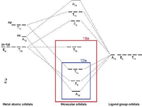 Splitting Diagram Of Octahedral Complex