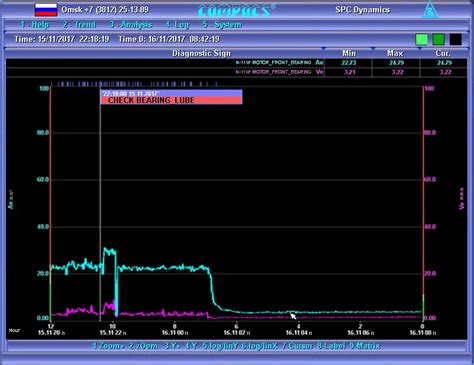 Asset Reliability Management Based On Digital Technologies And Ai