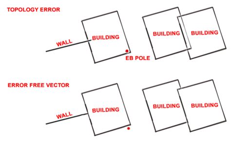 Drone Image Processing Hub Map Topology And How To Correct Topology Error In Vector Data