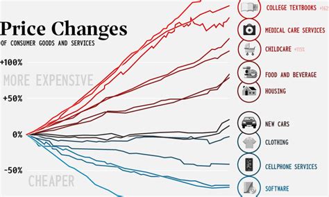 Consumer Price Index 2024 Forecasts Bessy Eleonora