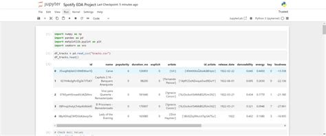 muhammad qaiser on linkedin dataanalysis python exploratorydataanalysis learningbydoing